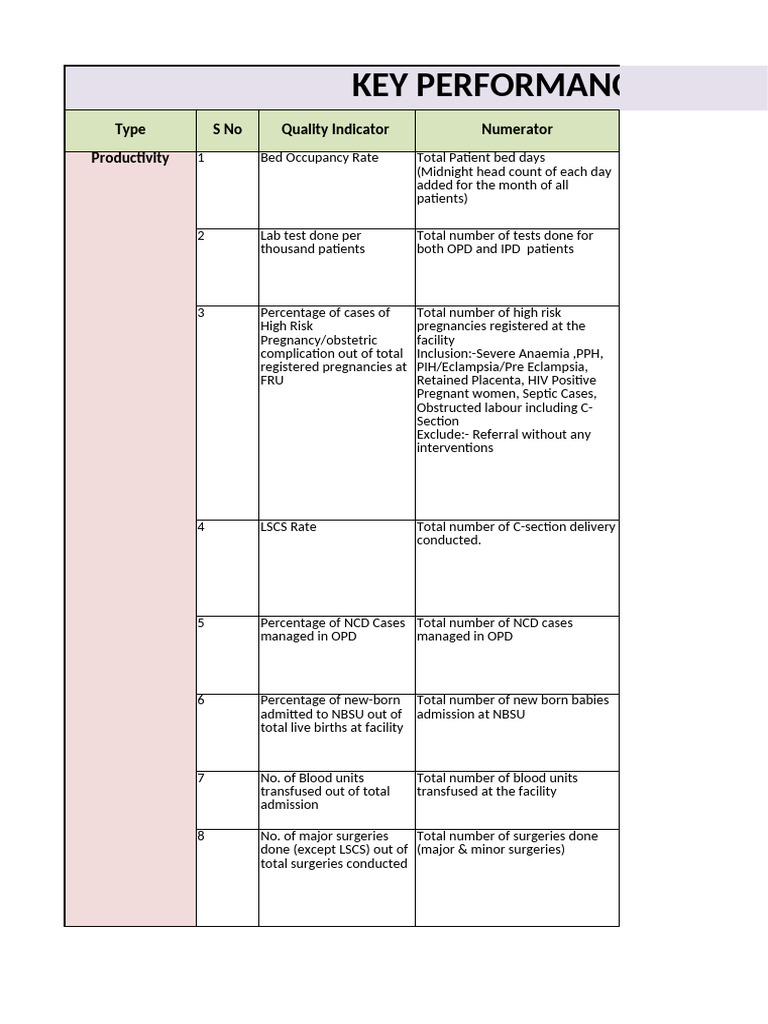 Draft KPI CHC | PDF | Tuberculosis | Emergency Department