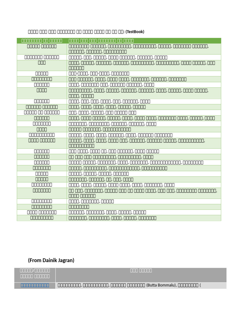 Tabular Data of Indian Dances | PDF
