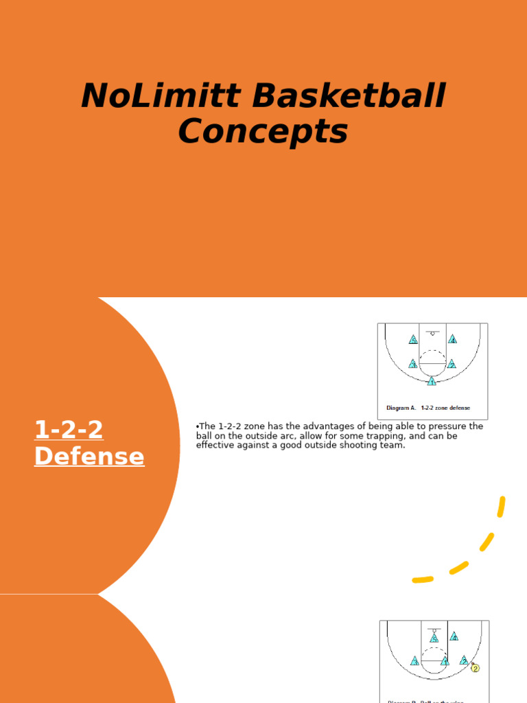 Basketball Defensive Strategies Explained | PDF | Sports Rules And ...