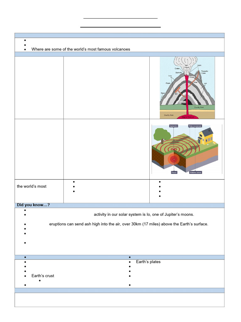 Year 3 Geography Volcanoes and Earthquakes Knowledge Organiser Autumn 1 ...