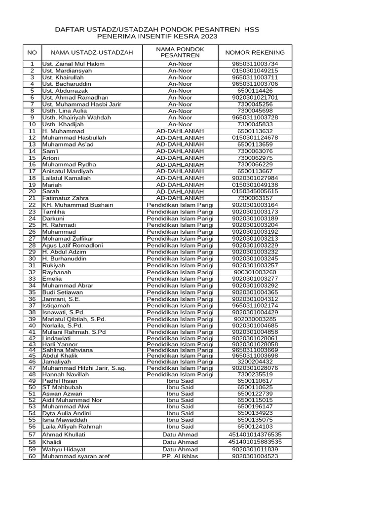 FKPP Jumlah Penerima Insentif Bank 2023 | PDF | Monotheism | Abrahamic ...