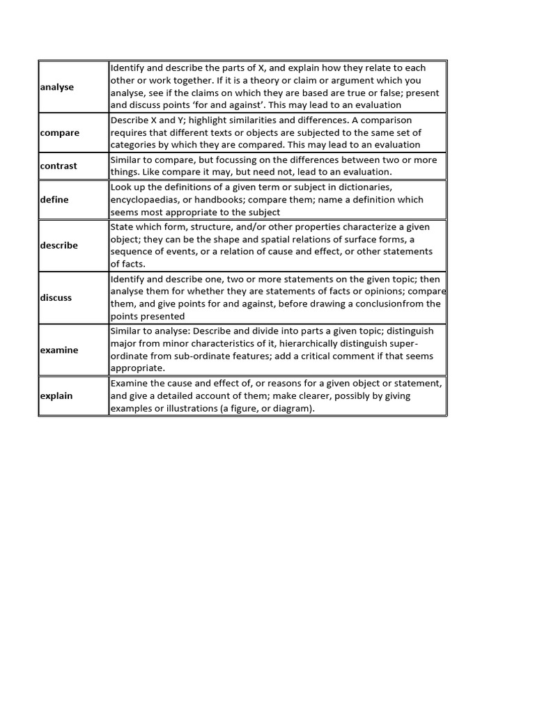 Instructional or Command Words | PDF