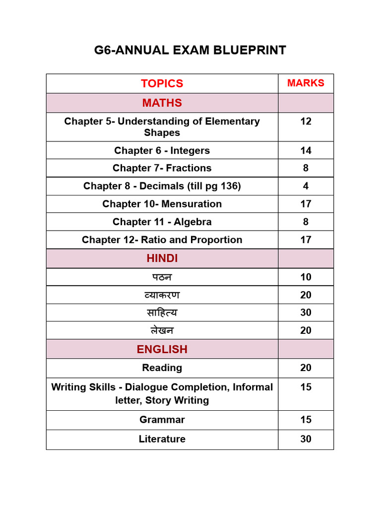 G6 - Final Exam Blue Print | PDF | Mathematics