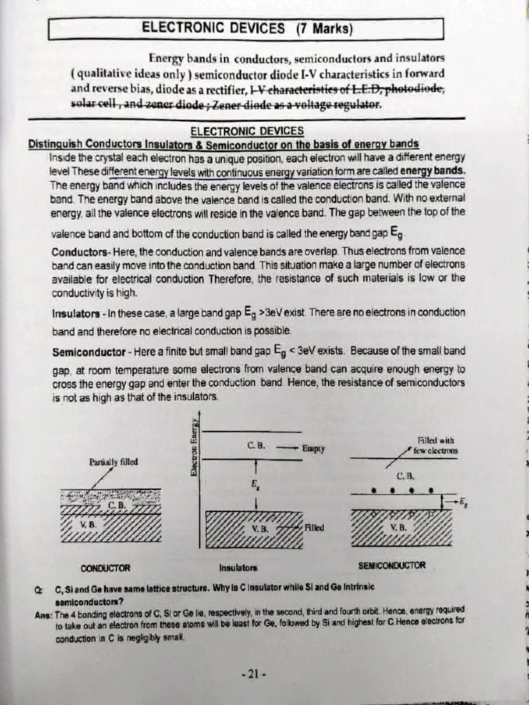 electronic devices | PDF | Band Gap | Electrical Resistivity And Conductivity