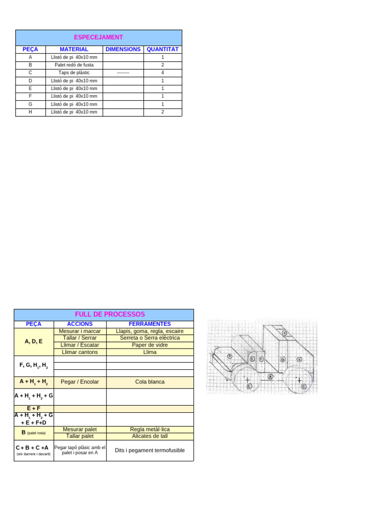Especejament-Full de Processos-Pressupost Alumnat | PDF