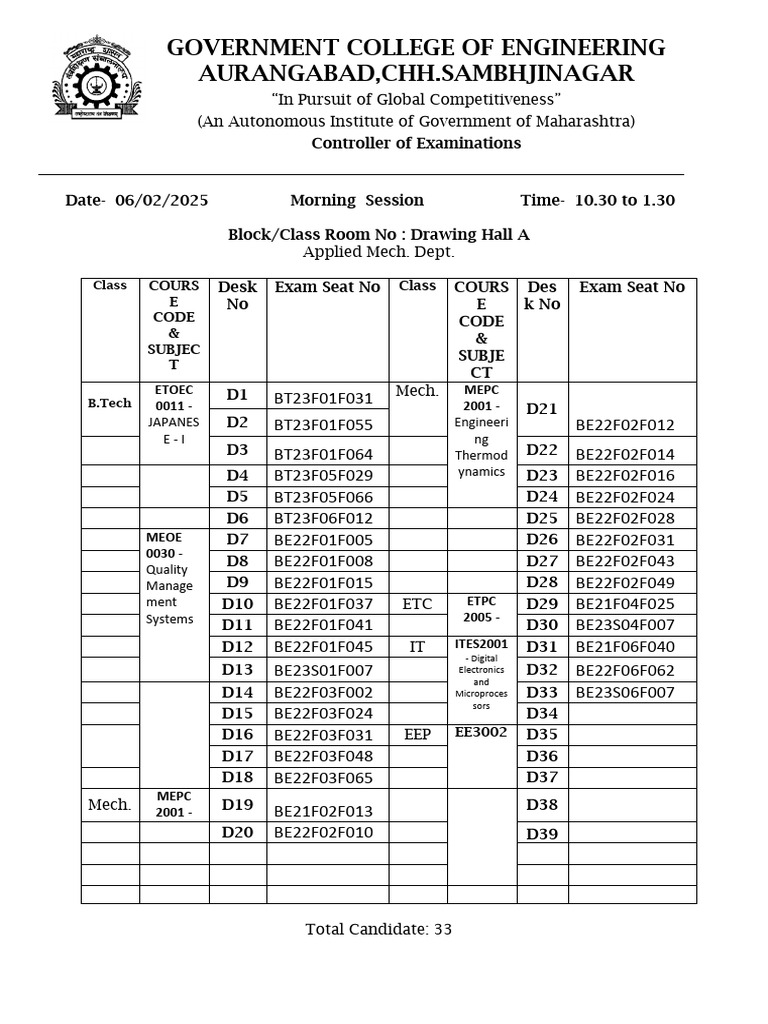Seating Chart 06 Feb. 2025 Morning | PDF