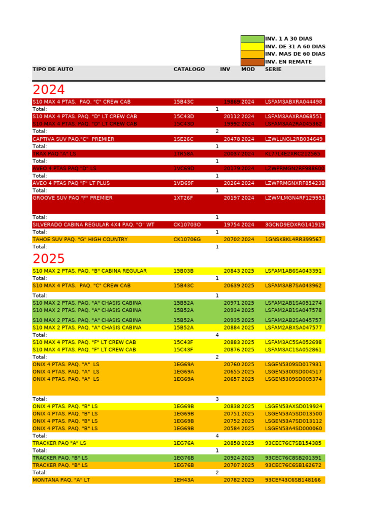 Inventory List of 2024-2025 Vehicles | PDF | Chevrolet Silverado | Land ...