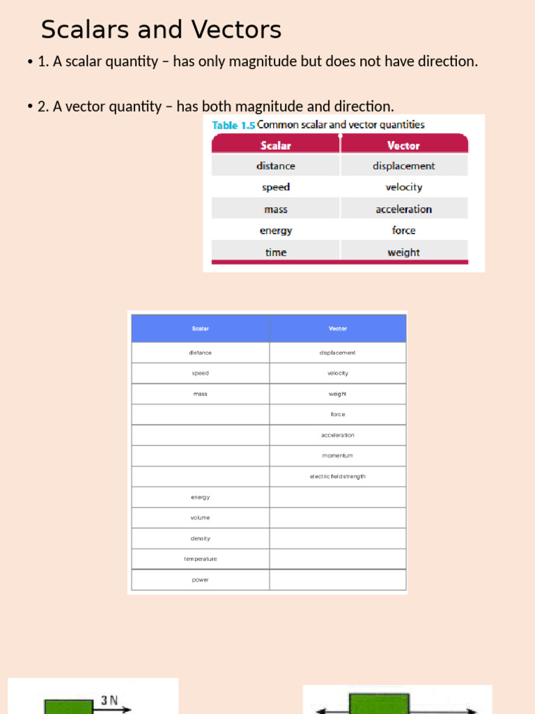 Scalars and Vectors | PDF
