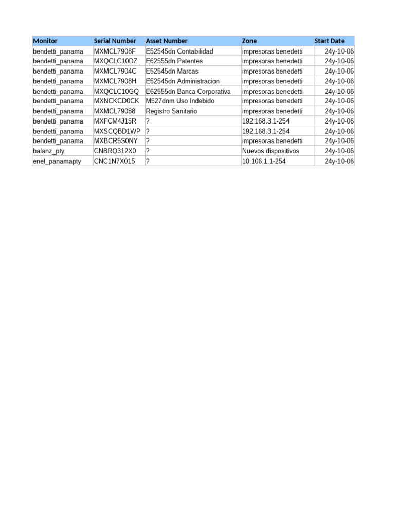 Printer Usage Report October 2024 | PDF