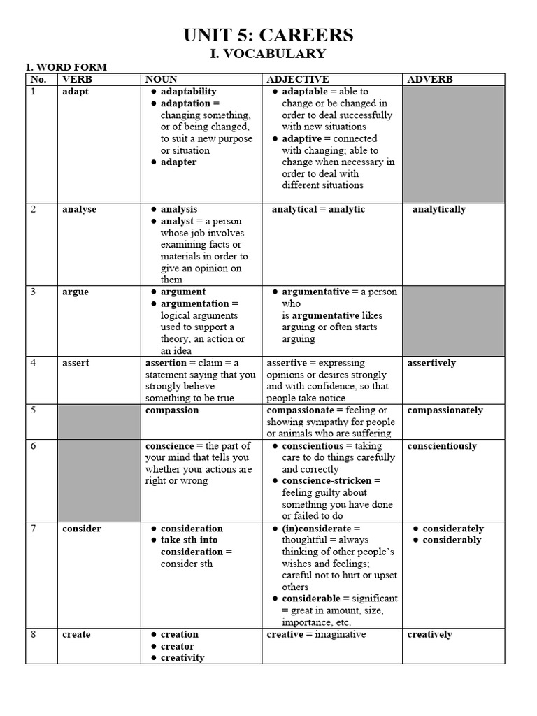 Vocabulary for Career Development | PDF | Empathy | Argument
