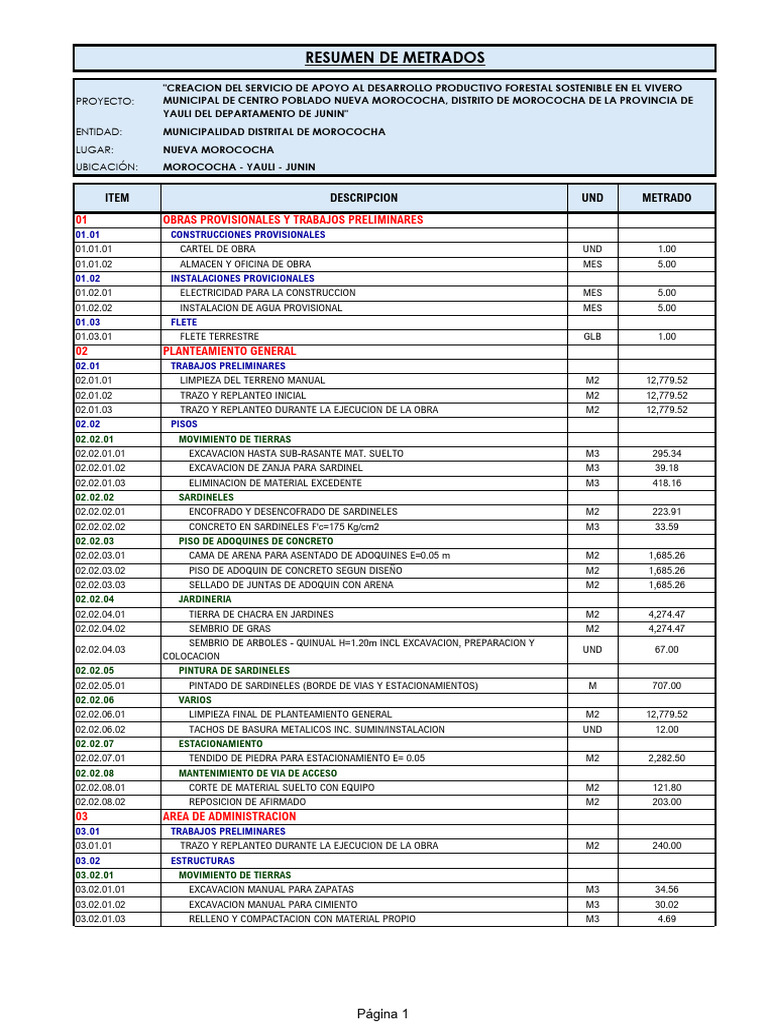 .01 Resumen de Metrados | PDF | Hormigón | Ingeniería estructural