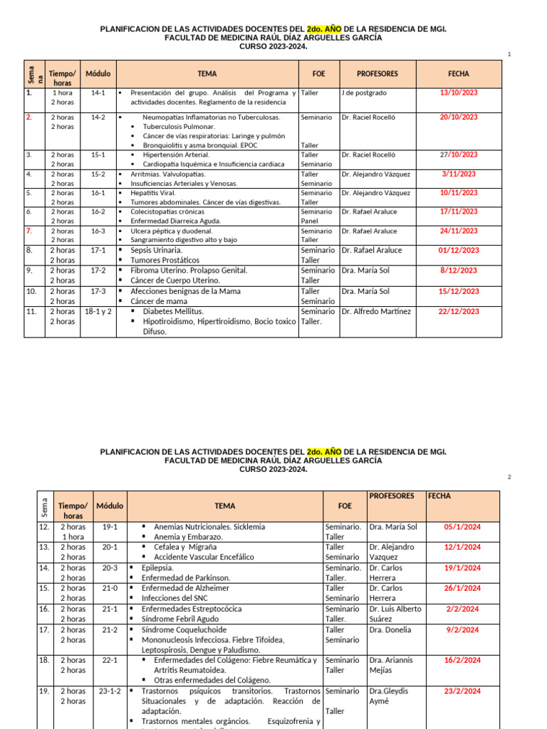 P1 para R2 FINAL | PDF | Diagnostico medico | Síndrome