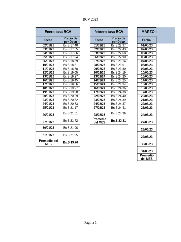 Promedio BCV 2025 | PDF | Bancos | Sector privado