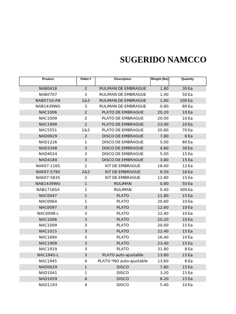 NAMCCO Clutch Parts Catalog | PDF