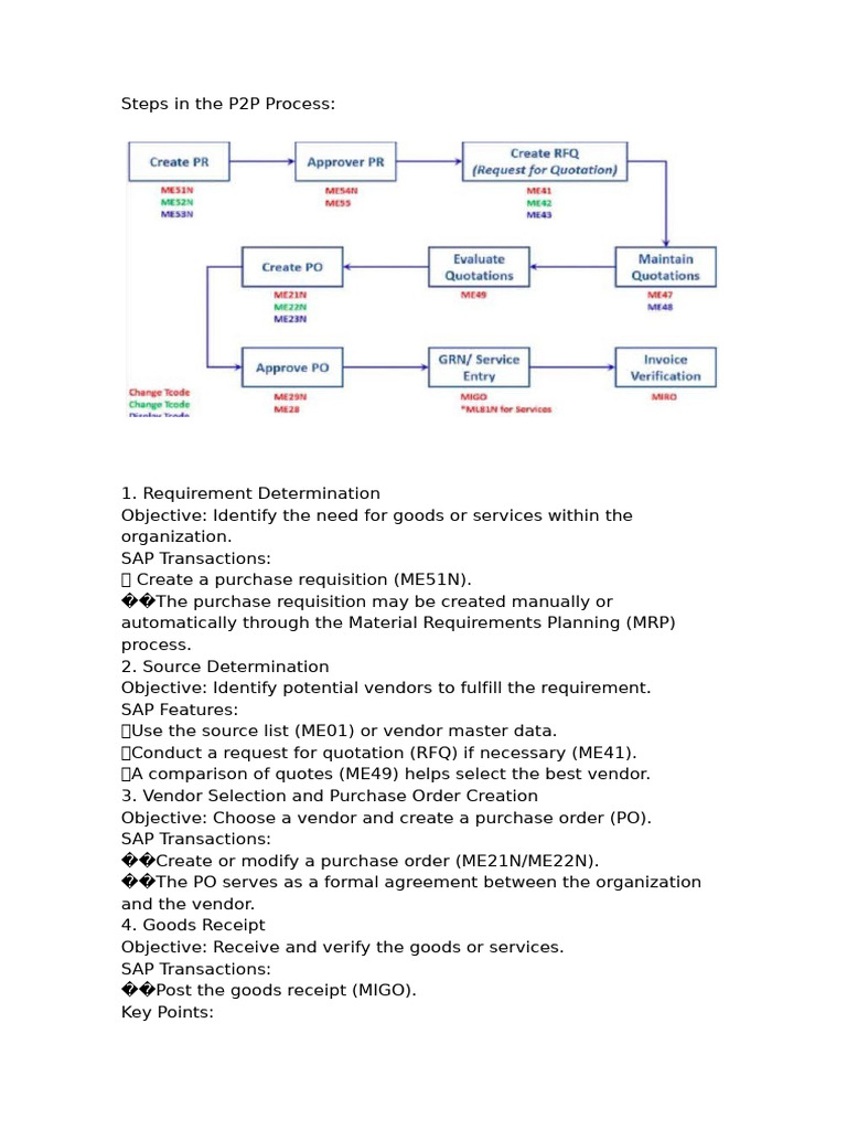 Steps in the SAP P2P Process | PDF