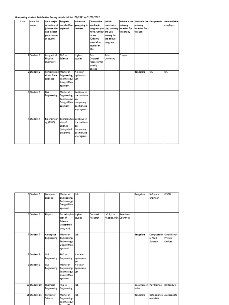 Section 2.7.1 Student Survey 2021 22 | PDF | Engineering | Master Of Arts