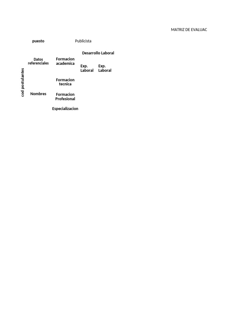 Esquema de Pruebas Psicometricas | PDF