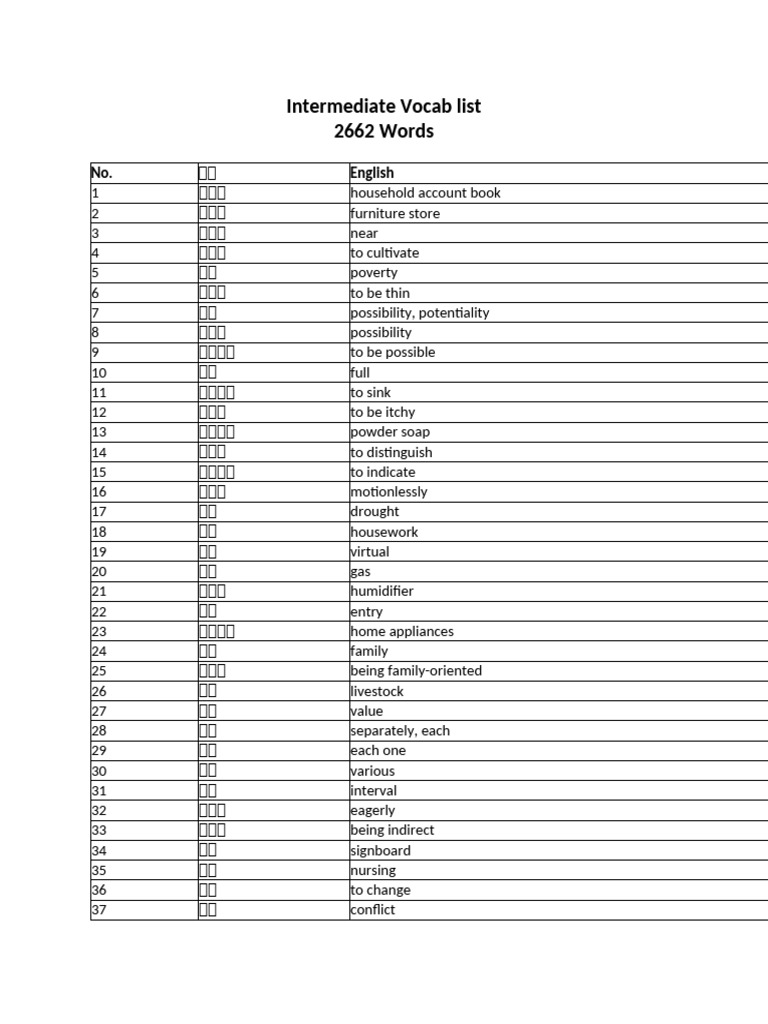 Intermediate Vocab List | PDF