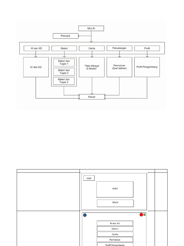 Flowchart Dan Storyboard - Gamifikasi | PDF