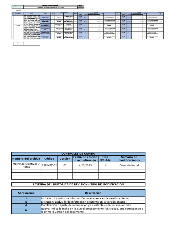 SST-MTZ-02 Matriz Objetivos y Metas | PDF