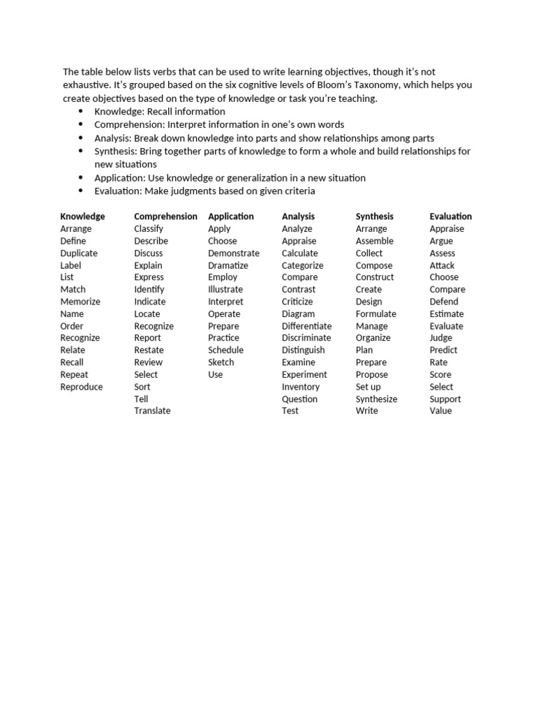 Learning Objective verbs | PDF