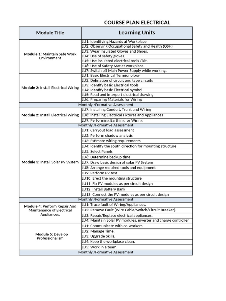 Course Plan & Course Outline - Electrical | PDF | Electrical Wiring ...