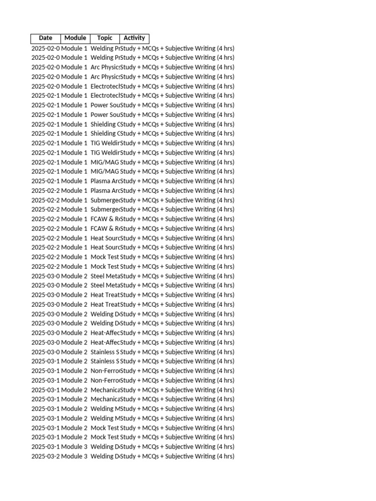 IWE Detailed Micro Study Plan | PDF | Industrial Gases | Electricity