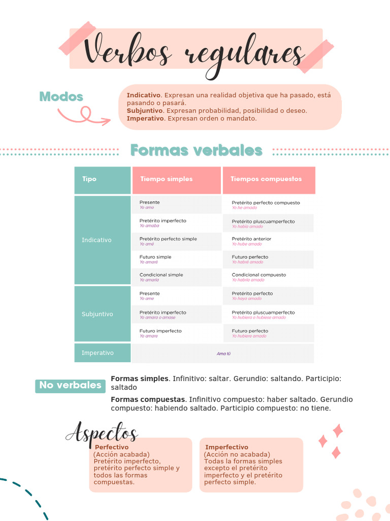 Verbos Regulares: Modos y Tiempos Verbales | PDF
