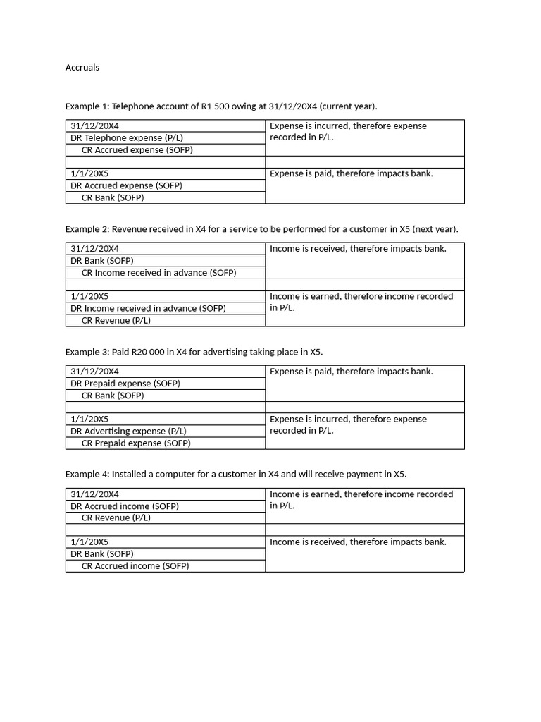 Understanding Accrual Accounting Examples | PDF