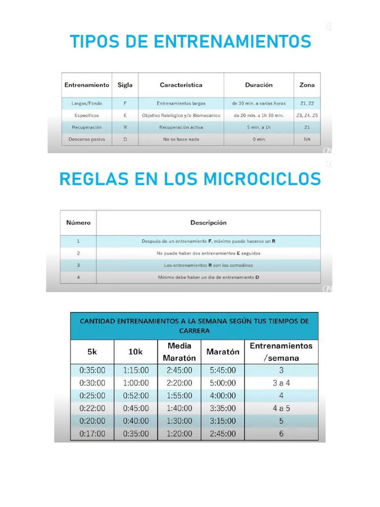 Crear Plan de Entrenamiento Running | PDF