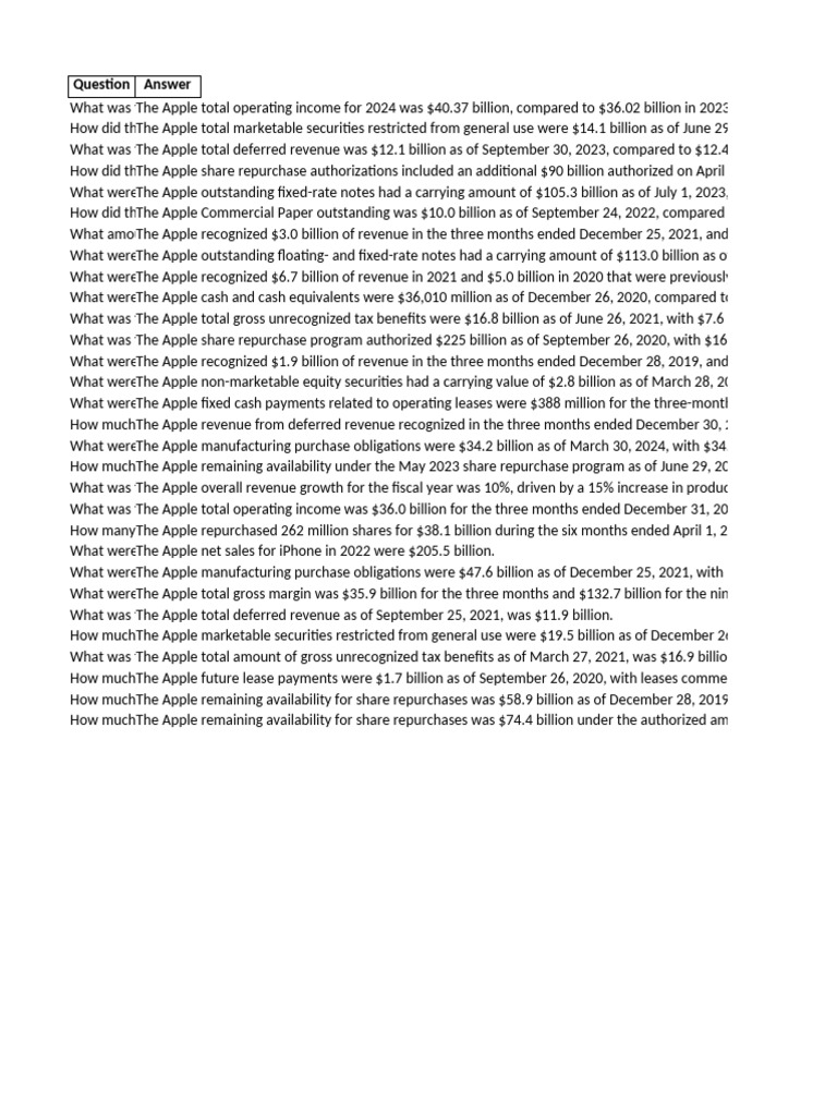 Apple Financial Summary 2024 Insights | PDF | Revenue | Apple Inc.