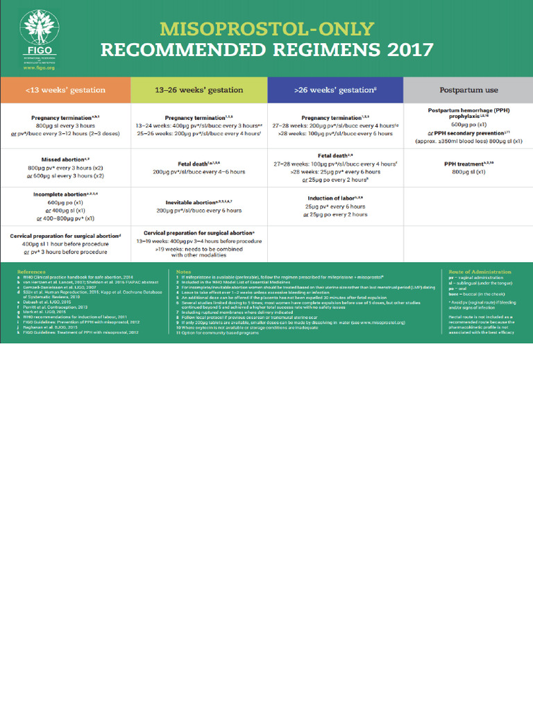 FIGO-Misoprostol-Chart-2017.png 1,234×871 Pixels | PDF