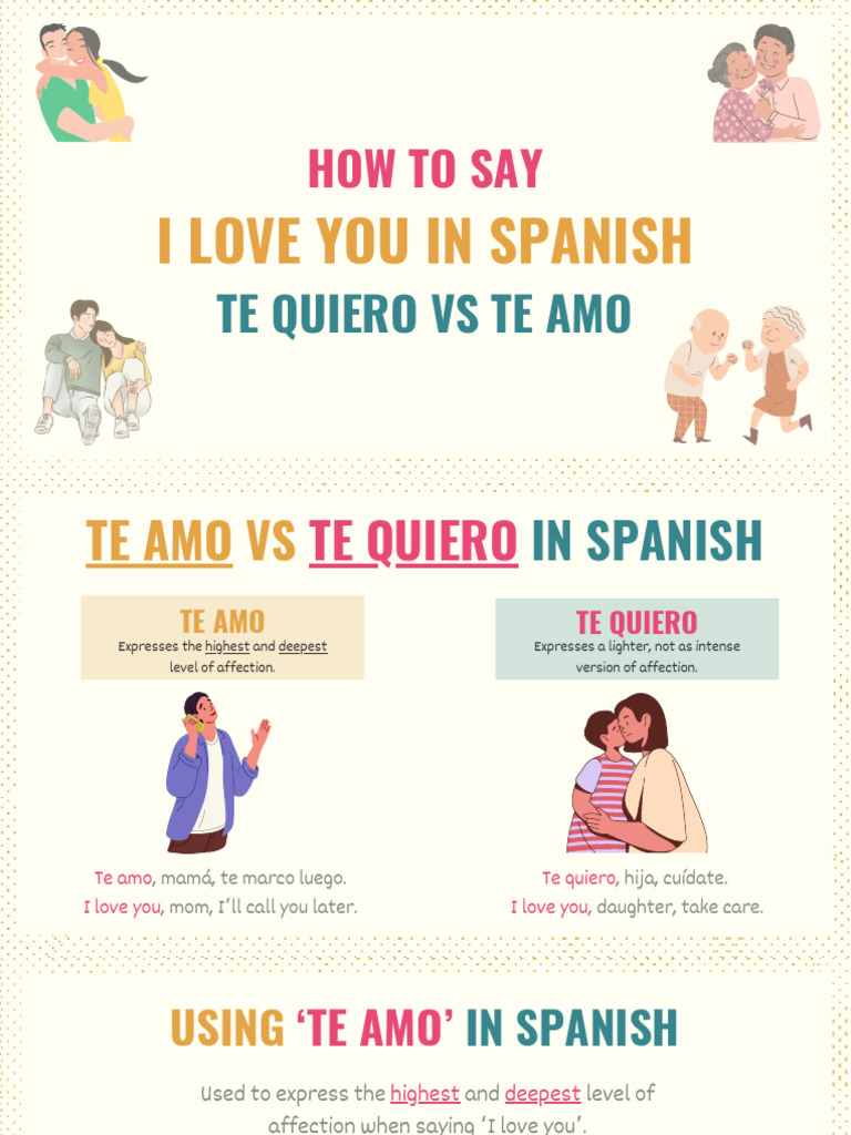 How-to-Say-I-Love-You-in-Spanish-Te-Quiero-vs-Te-Amo | PDF
