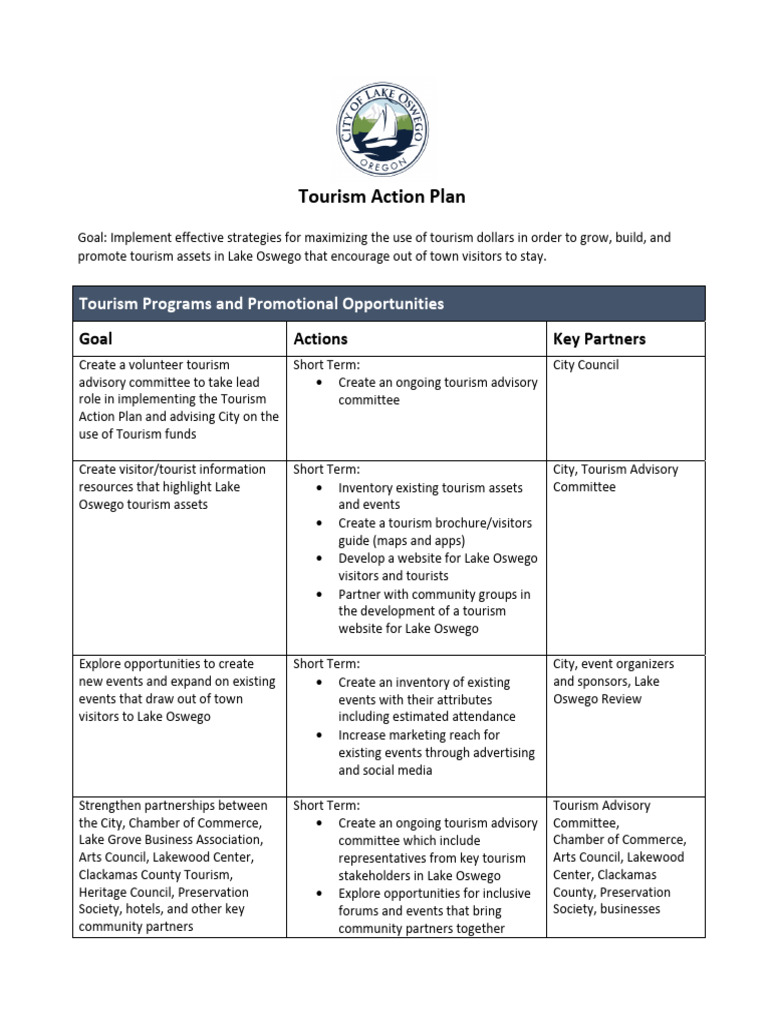 Lake Oswego Tourism Action Plan | PDF | Tourism | Transport