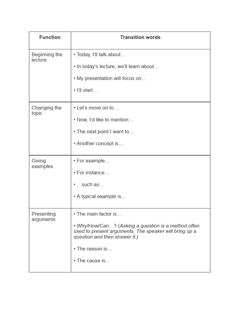 Identifying transitions (1) | PDF