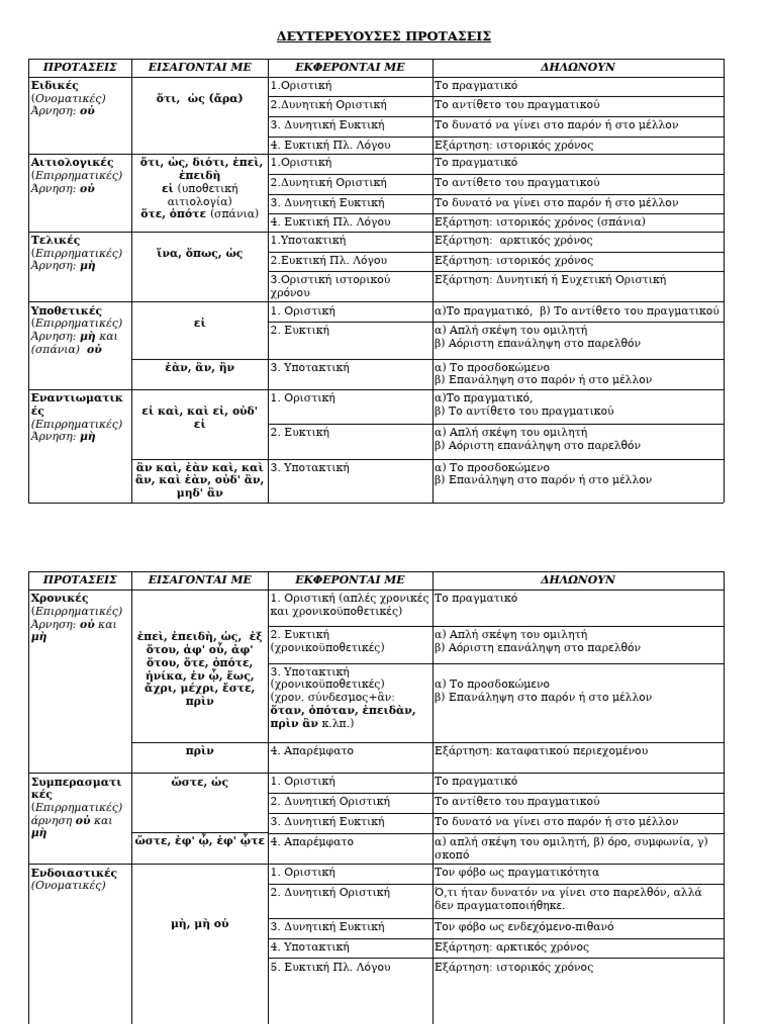 Πίνακας δευτερευουσών προτάσεων | PDF