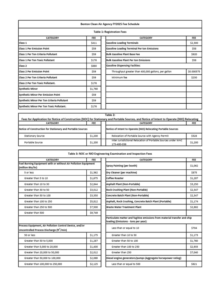 2025 Fee Schedule New New | PDF | Air Pollution | Asbestos