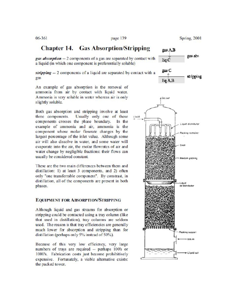 Gas Absorption | PDF | Chemistry | Nature