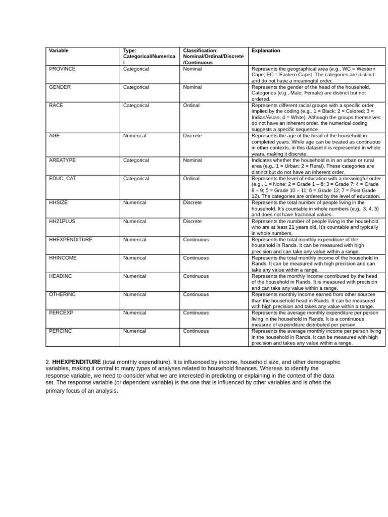 BUS- EXCEL ASSIGNMENT | PDF | Skewness | Mode (Statistics)