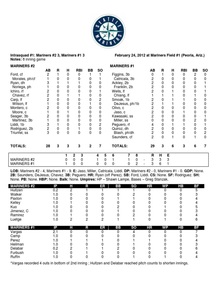 02.24.12 Intrasquad | PDF