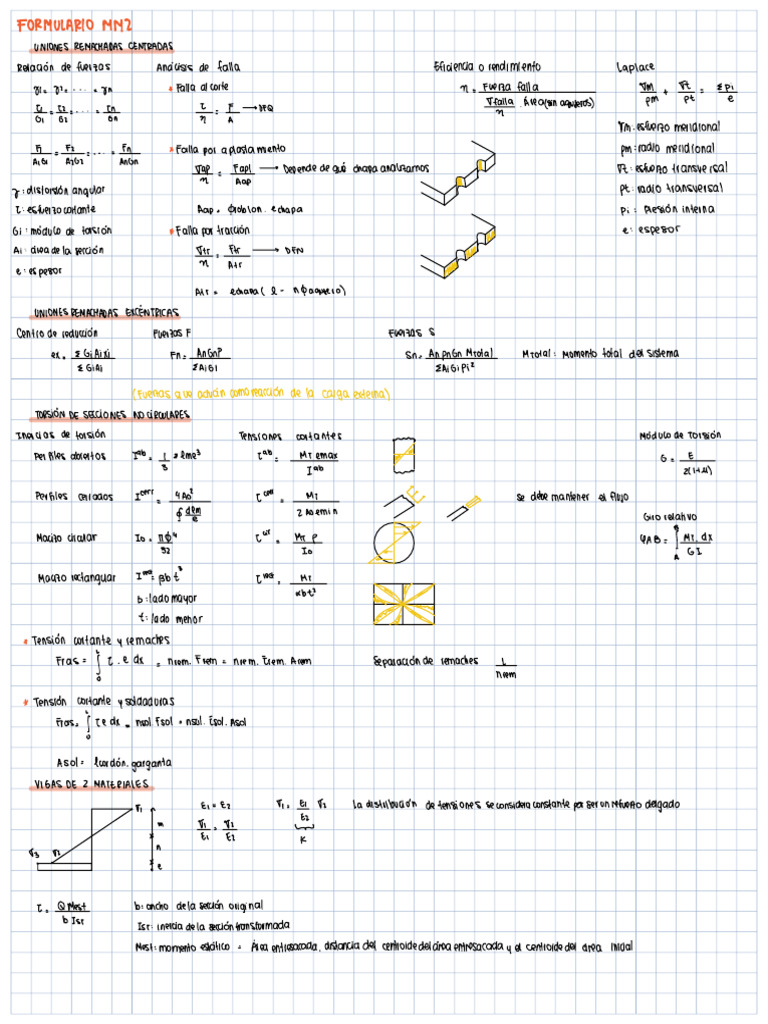 MM2 Formulario 2022 01 | PDF