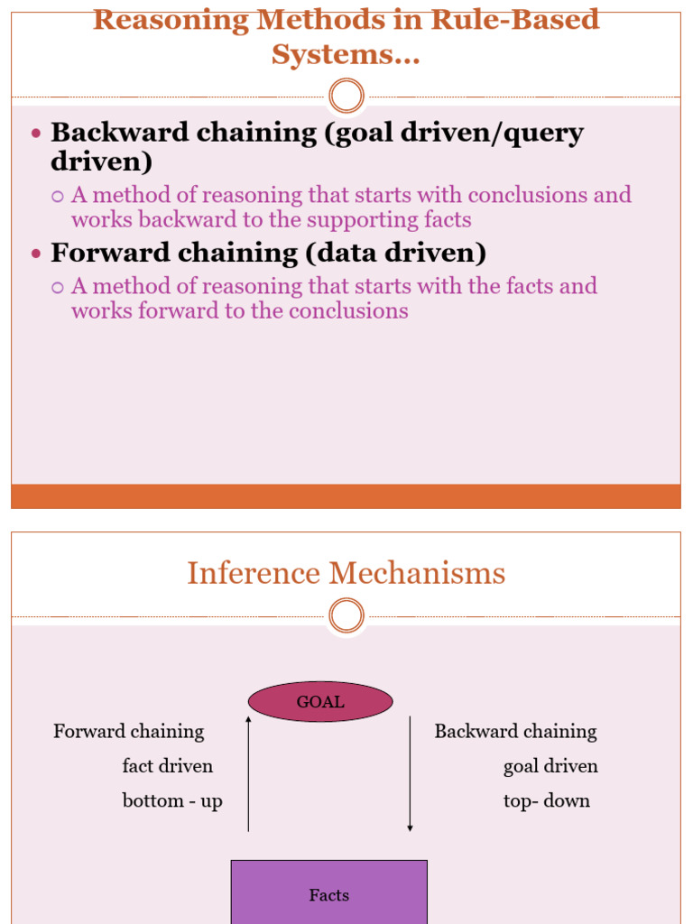 Unit 3 Forward Chaining and Backward Chaining | PDF | Information Science | Reasoning