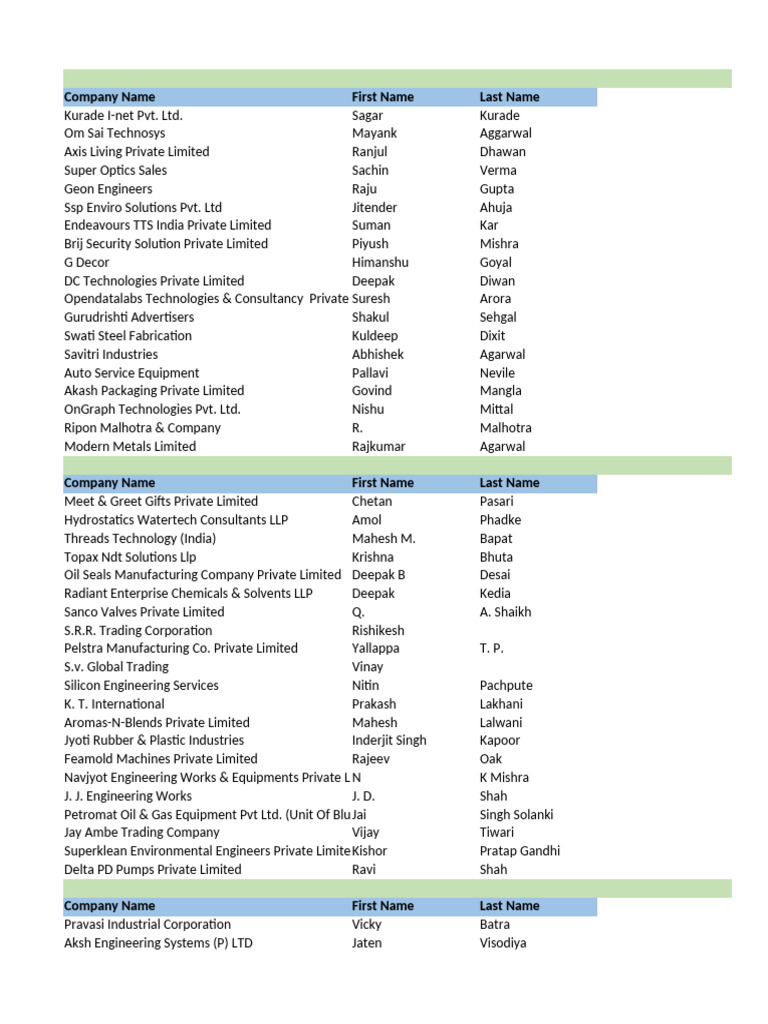 Sample - All India CEOs - MDs Database | PDF | Mumbai | Delhi
