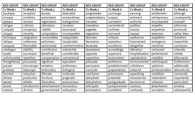 Red Group Spelling Words T2 | PDF