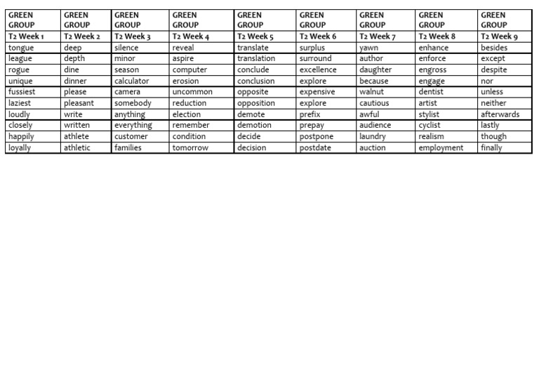 Green Group Spelling Words T2 | PDF