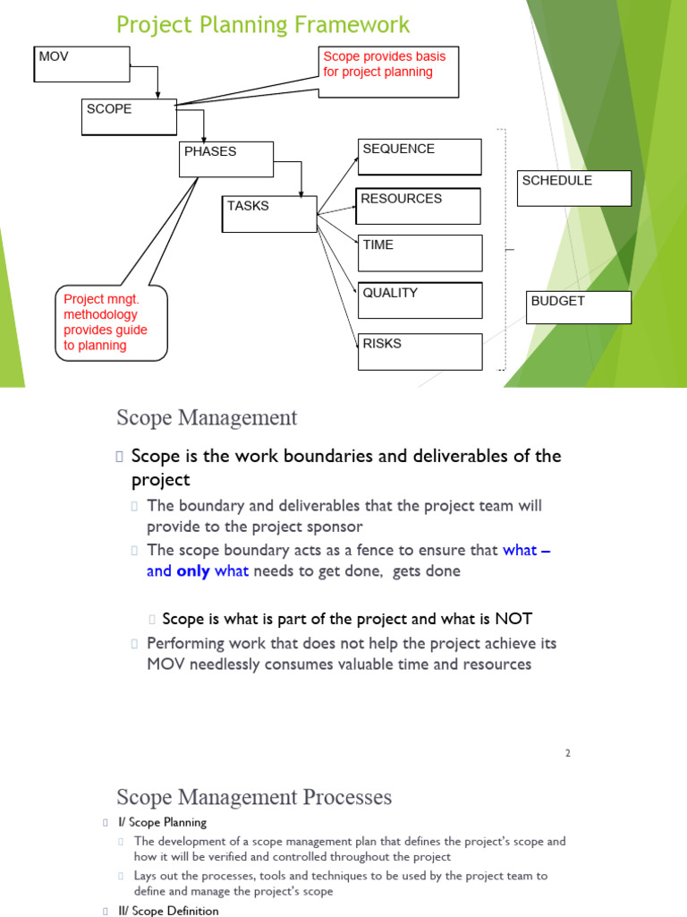 SPM PROJECT PLANNING | PDF | Computing | Information Technology