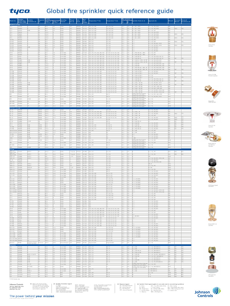 FS2302023 - Sprinkler Quick Reference Guide (NFPA ONLY) - DIGITAL - V2 ...