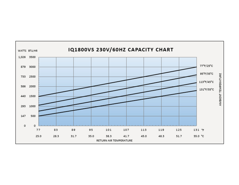 Iq 1800 Vs 653404 | PDF