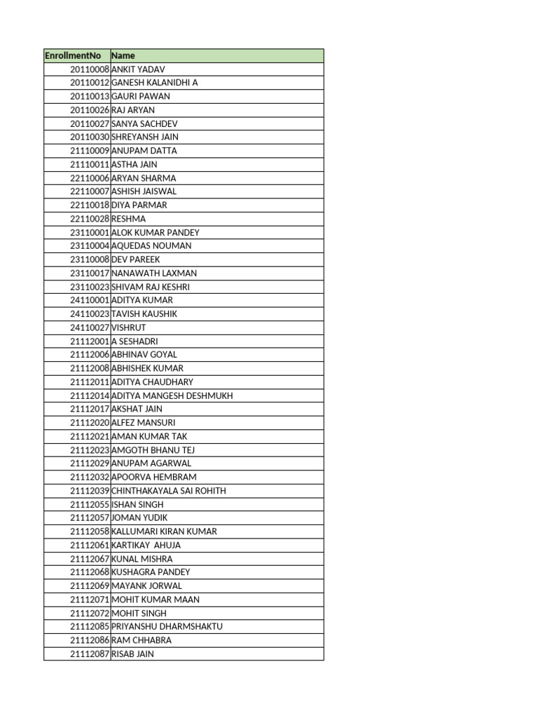 Student Enrollment List | PDF | Engineering | Physical Sciences