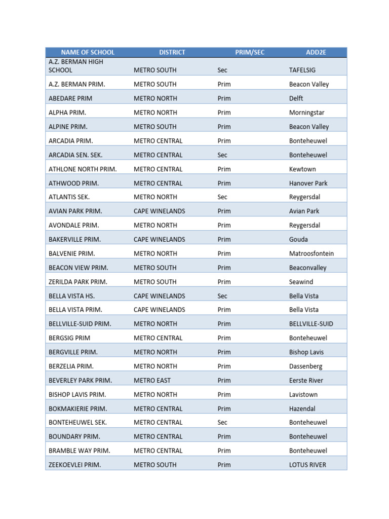 List of New - No Fee - Schools | PDF